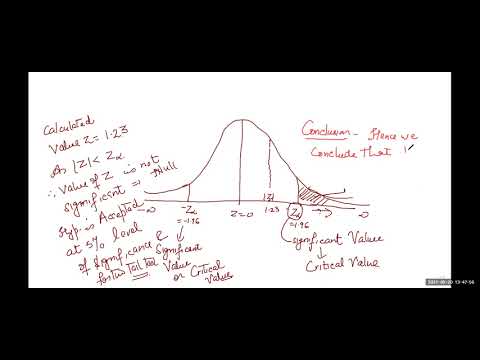 STATISTICS: Large Sample test(Normal test)- Test of Significance of ...