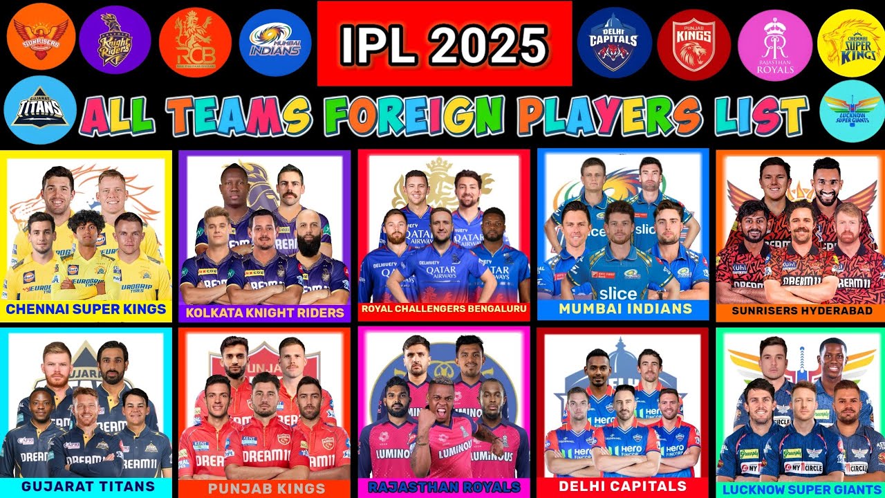 IPL 2025 - Complete List of Overseas Players in Each Team || IPL 2025 ...