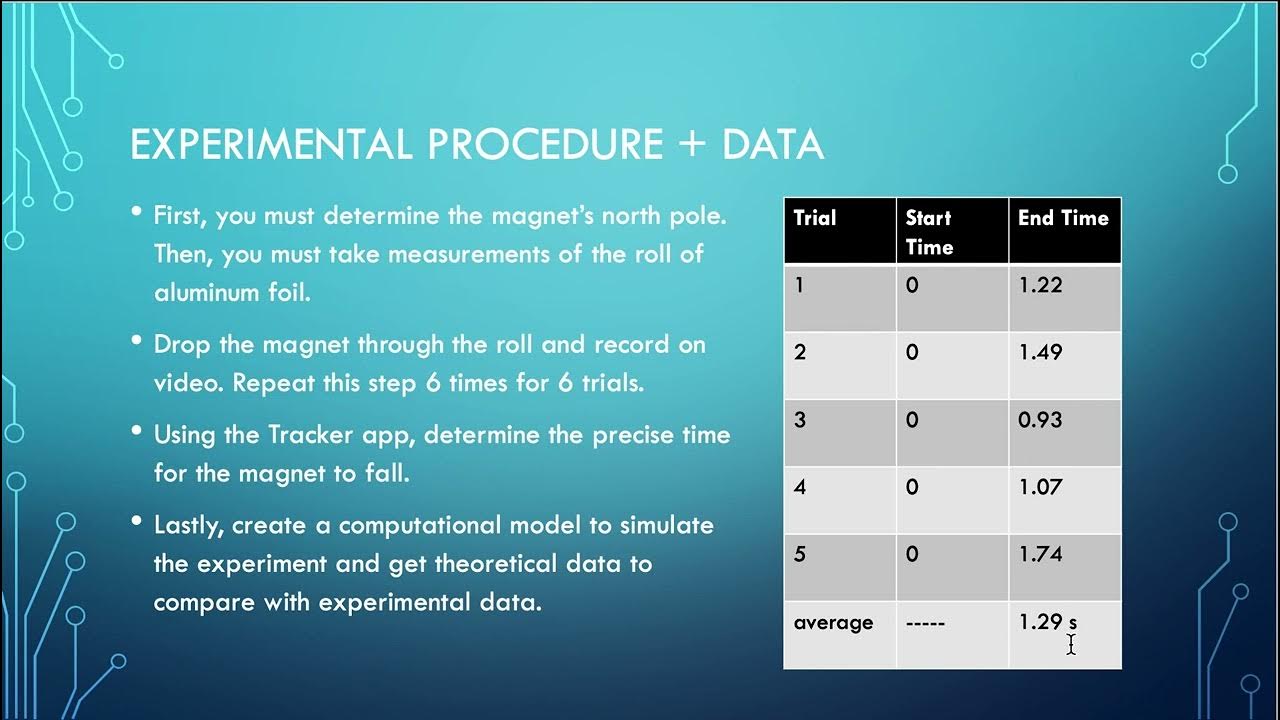 Physics 2212 Lab 4 - YouTube