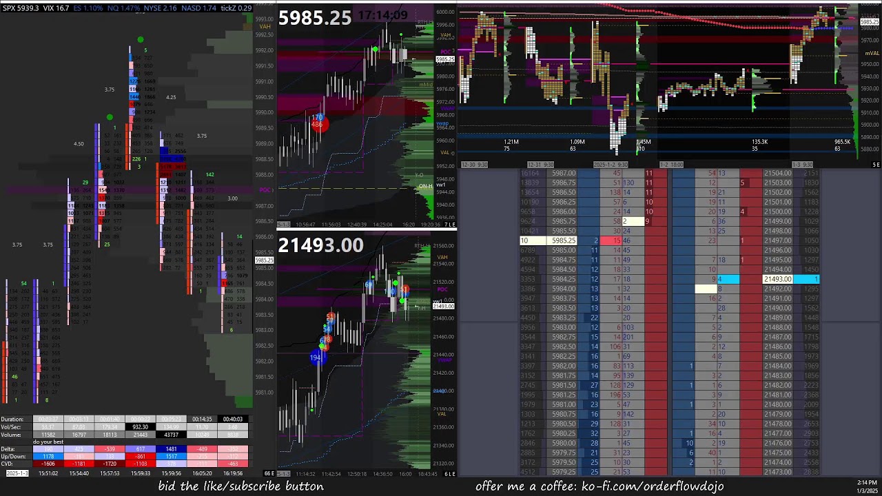 [1-3-25] $ES $NQ Futures Trading - LIVE Order Flow, Footprint, DOM ...