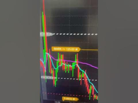 LIVE TRADING 🟢 #thinktrader #opcionessobreacciones - YouTube