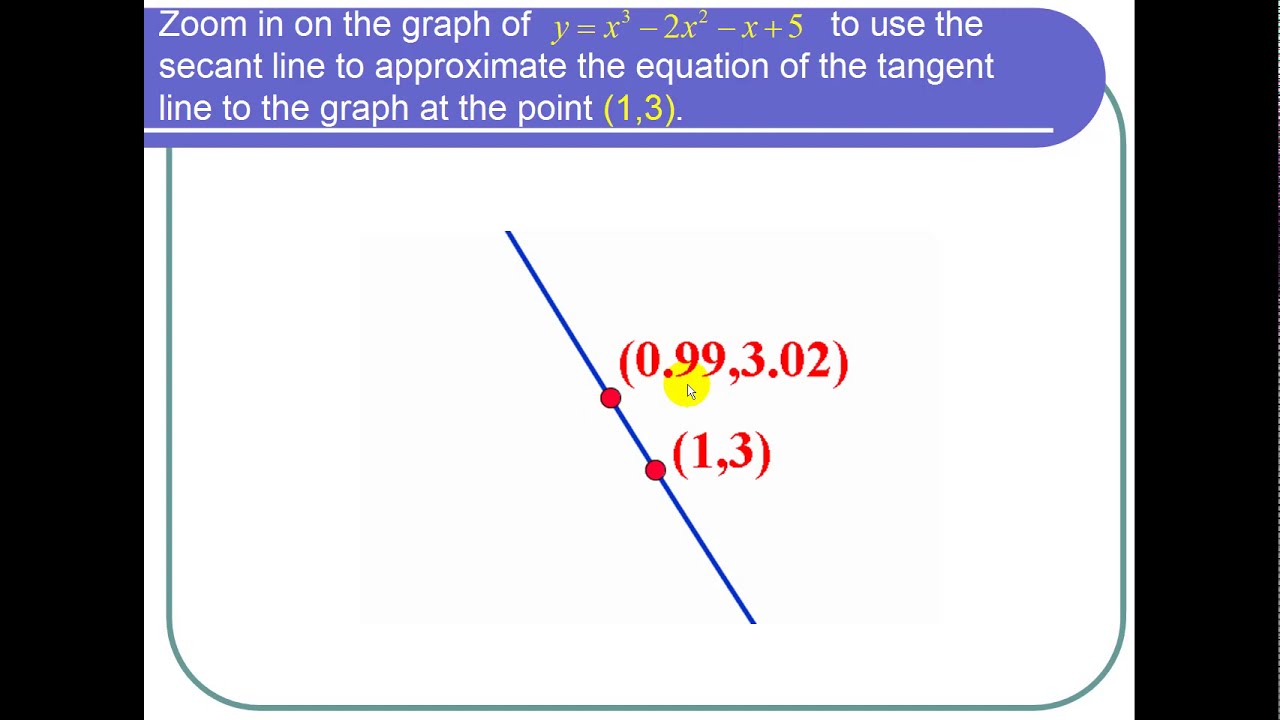 Approximating the Tangent Line with a Secant Line - YouTube
