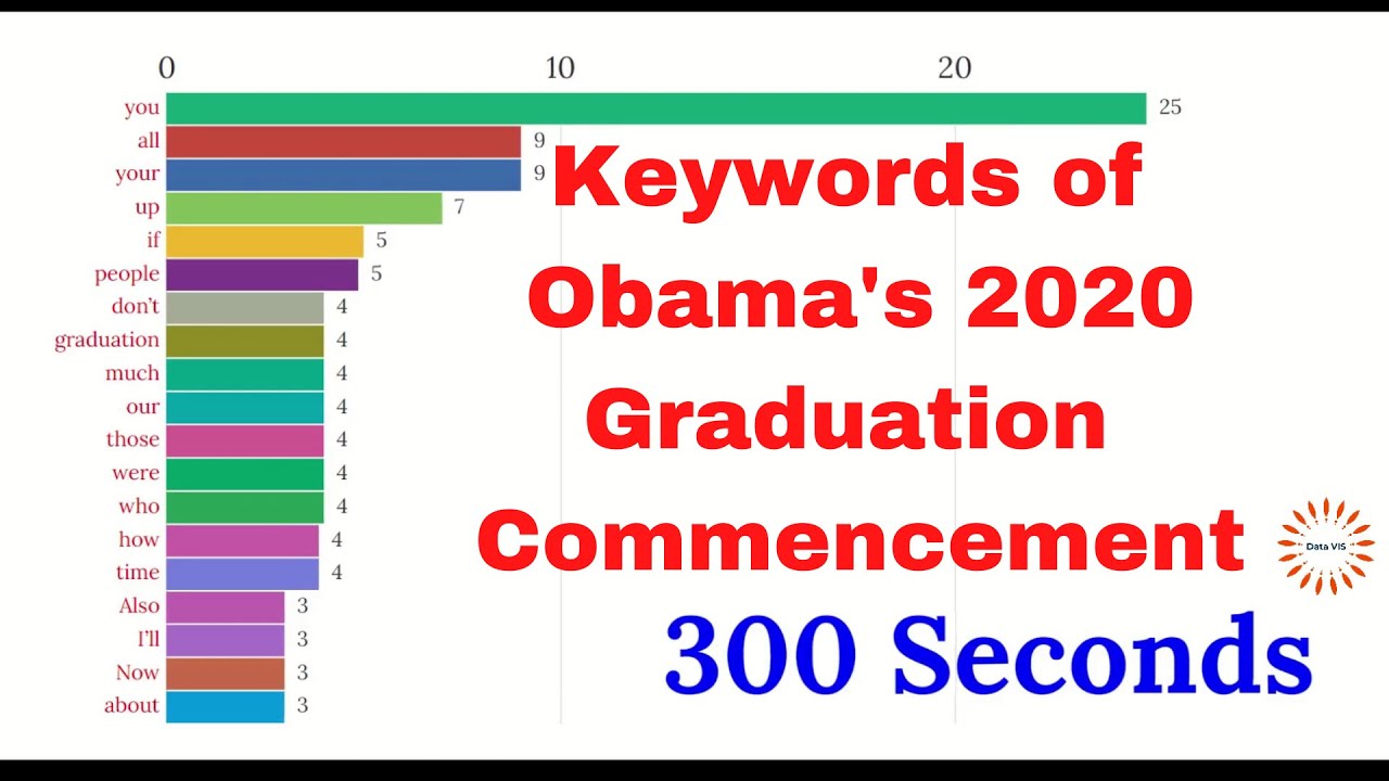Keywords of Obama’s 2020 Graduation Commencement - YouTube