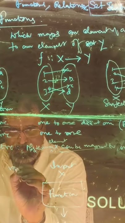 Set Theory, Functions, Relations - YouTube