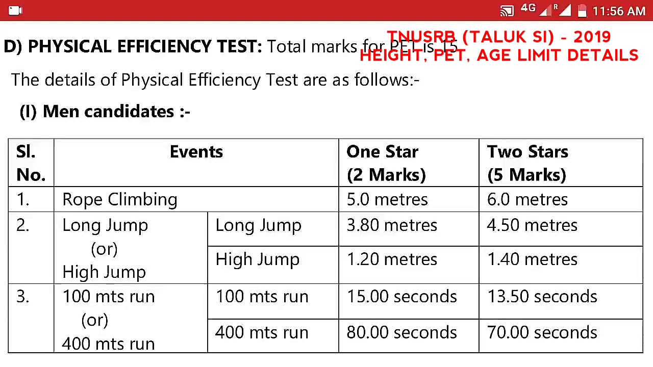 TNUSRB | SI TALUK | HEIGHT | PET | AGE LIMIT | 2019 - YouTube
