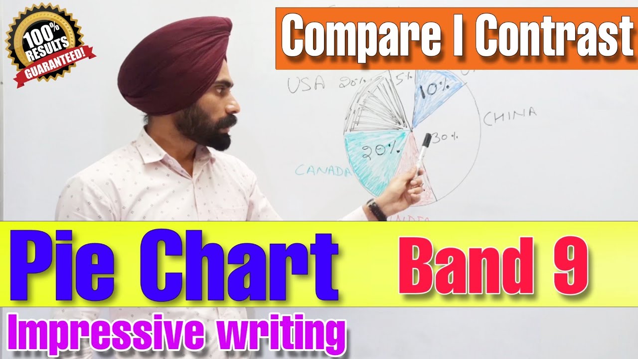 Pie chart (Compare & contrast) Static - YouTube