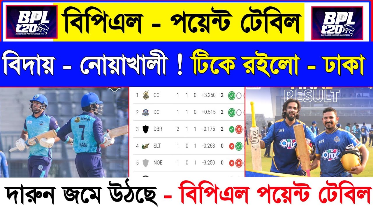 Bpl Point Table 2026 | Bpl Points Table Update Today | Bpl 2026 ...