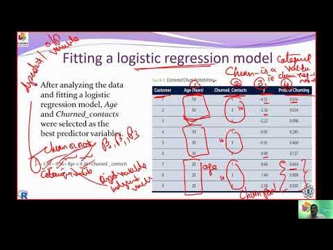 30. Logistic Regression, Applications of Logistic Regression using R ...