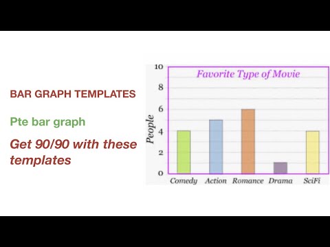 PTE BAR GRAPH TEMPLATES#ptegraphs ||PTE TIPS AND TRICKS WITH SIDHU ...