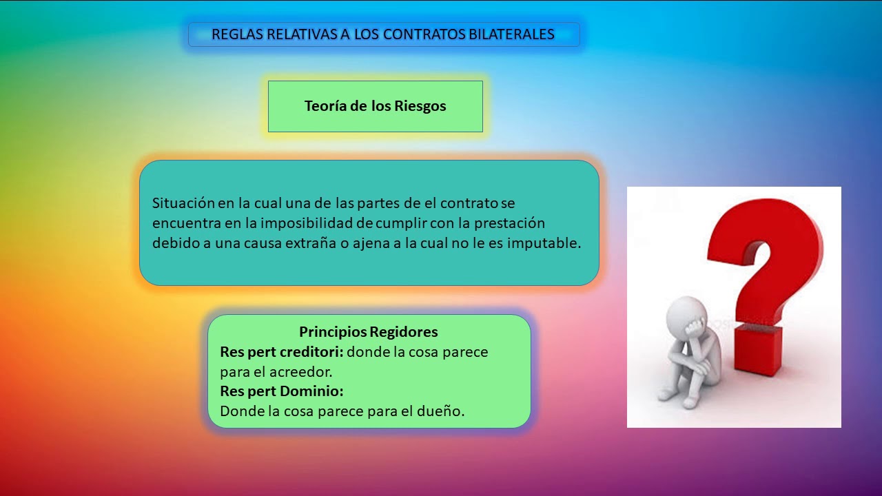 contratos bilaterales - YouTube