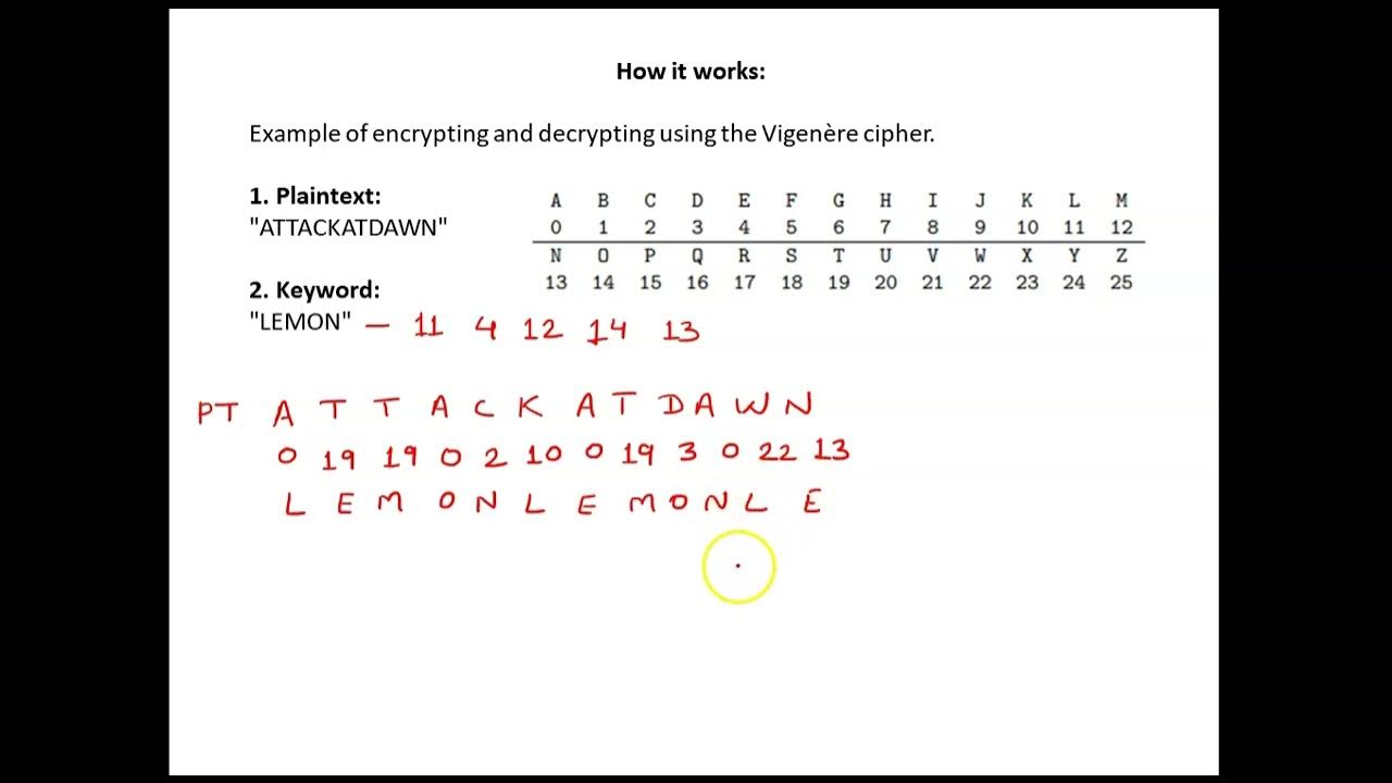 Cryptology Vigenere Cipher - YouTube