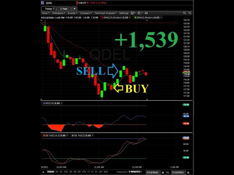 Fidelity Trading Platform LIVE day trading recap ep. 20 - YouTube