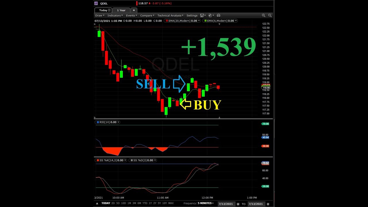 Fidelity Trading Platform LIVE day trading recap ep. 20 - YouTube