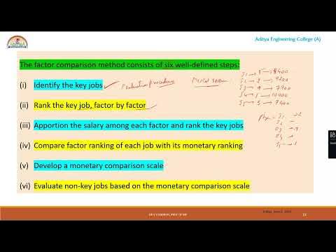 Job Evaluation Factor Comparison Method - YouTube