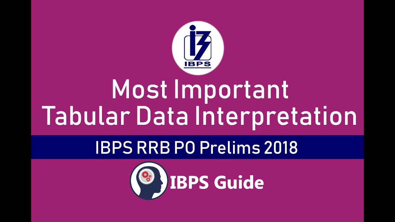 Important Tabular Data Interpretation Questions for IBPS RRB PO Prelims ...