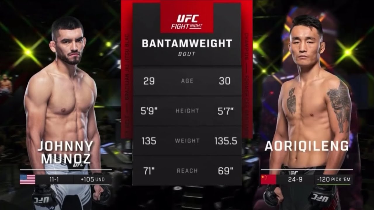 Johnny Munoz vs Aoriqileng | Highlights before the match - YouTube