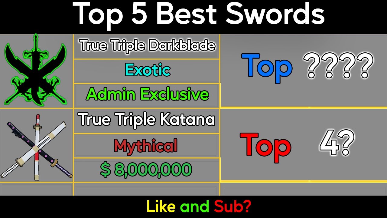 The Top 5 Best Swords in Blox Fruits... | Blox Fruits Guide - YouTube