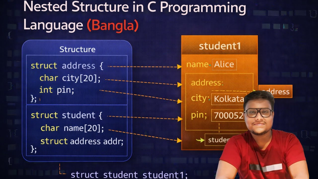 NESTED STRUCTURE | C PROGRAMMING LANGUAGE (BANGLA) - YouTube