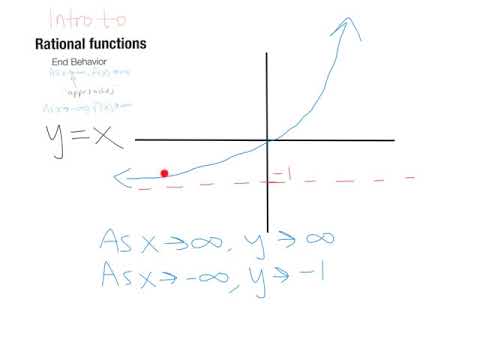 Rational Functions -- End Behavior - YouTube