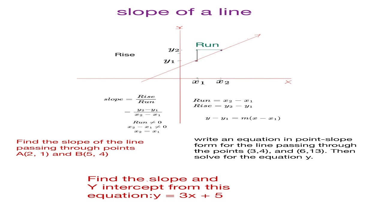 Mastering slope of a line: Part 1 - Points, Point-Slope Form, and Slope ...