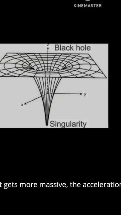 An Introduction to Black Holes - Part 2 - YouTube