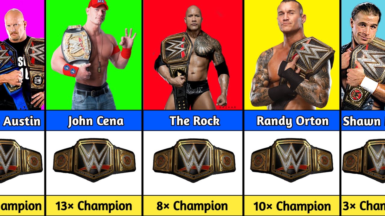 Every Most WWE Championship Wins In History - YouTube