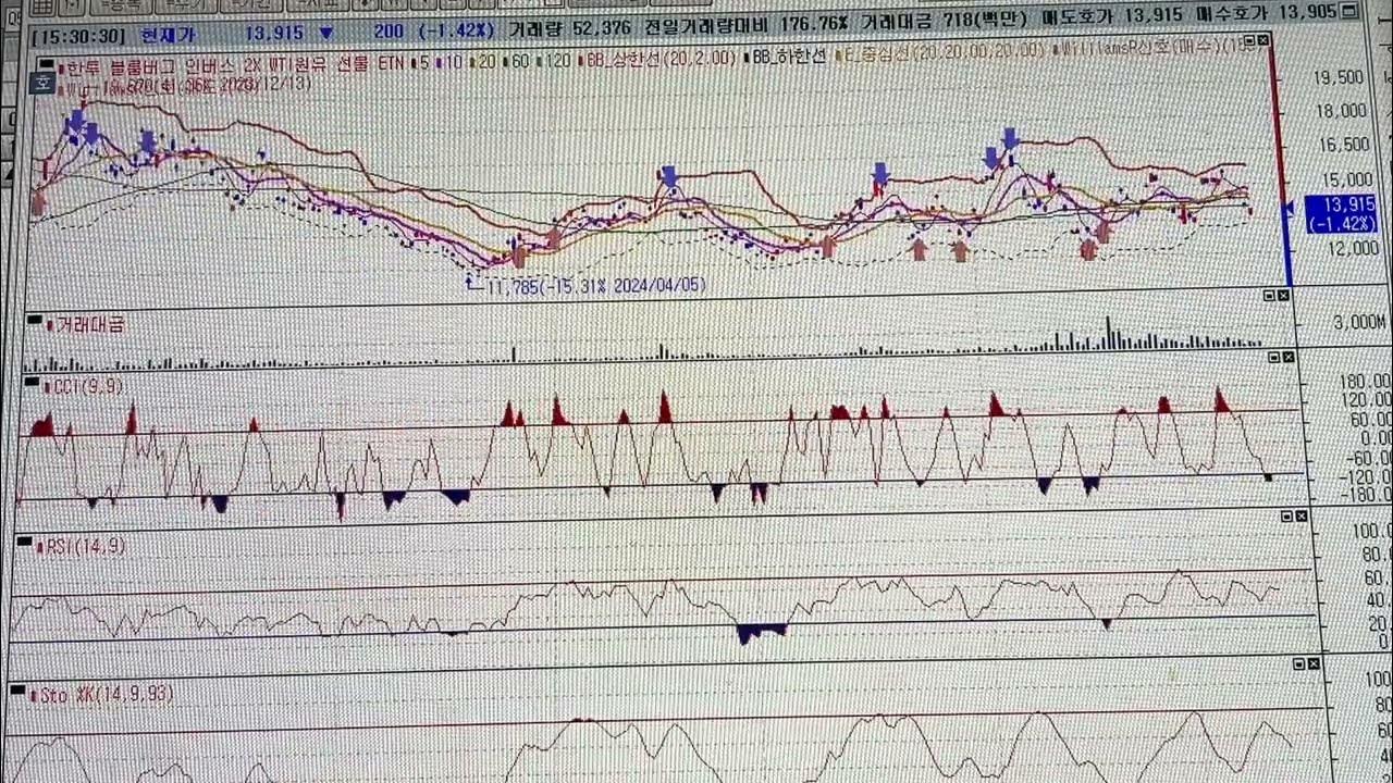 11월 25일 투자일기 : 전쟁은 끝날 줄 몰라 살짝 고개를 든 WTI, 3.5를 앞두고 프리포트항은 일부 중단해서 떨어졌던 천연가스 - YouTube