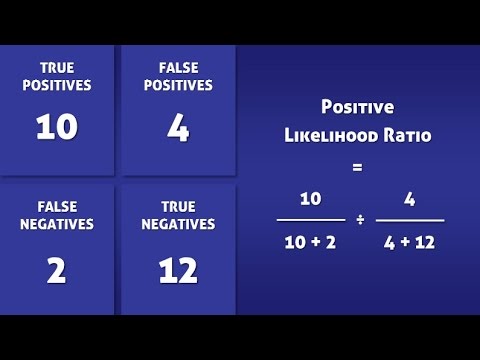 Positive Likelihood Ratio (PLR) - How To Calculate It - YouTube