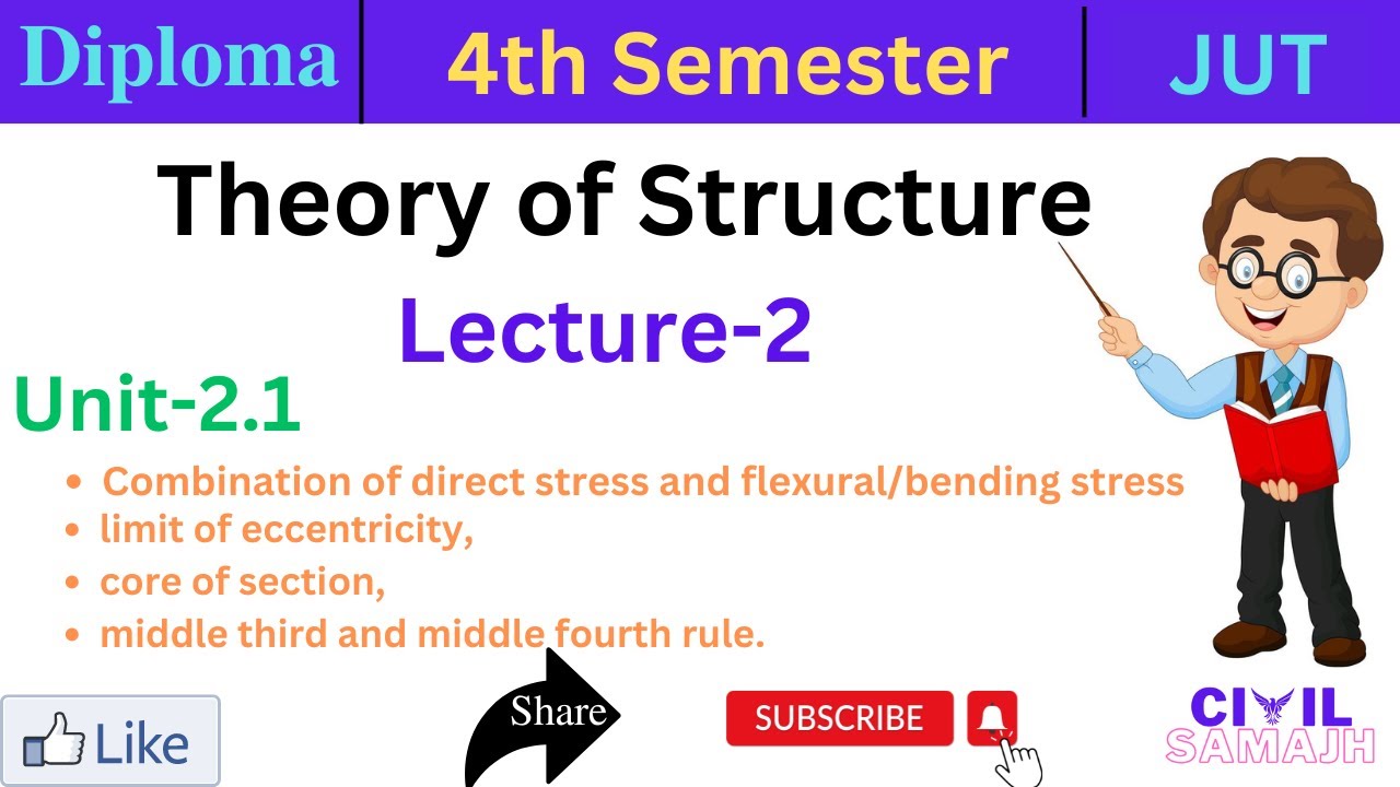 Theory of Structure || UNIT-2 || Combined Direct & Bending Stress ...