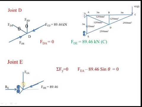 Deflection of trusses 1 - YouTube