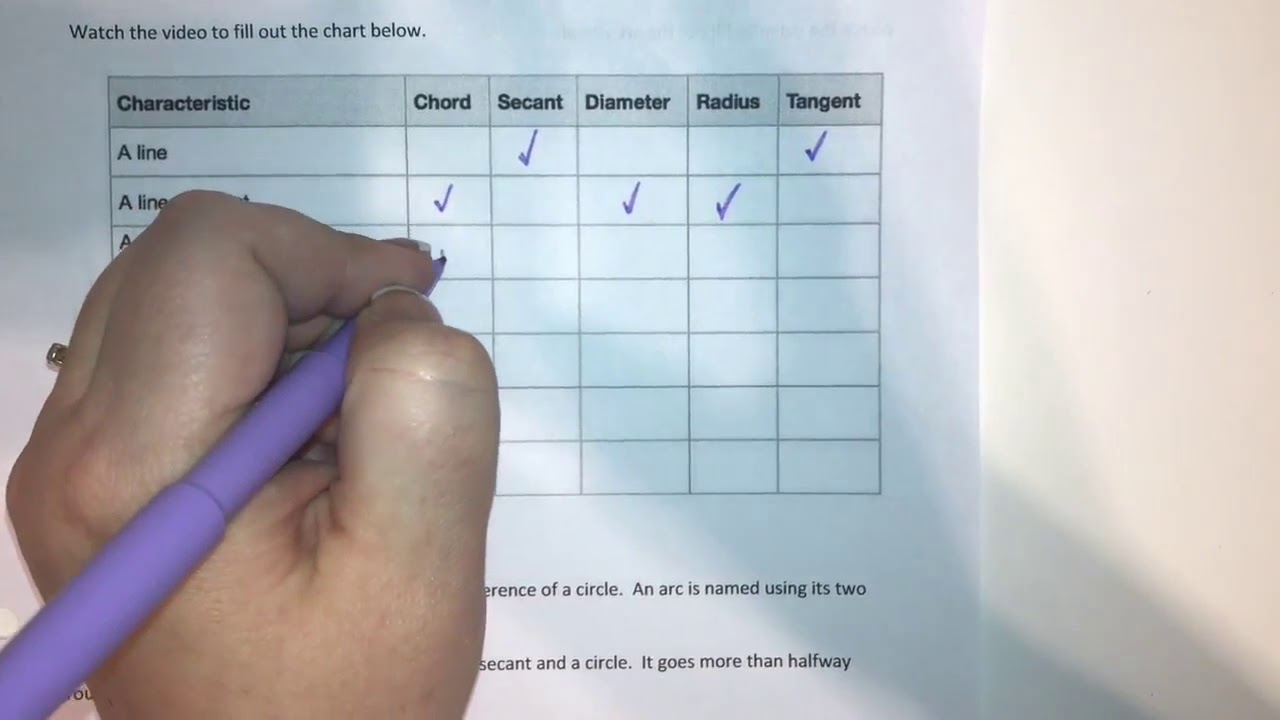 Circle Characteristics - YouTube