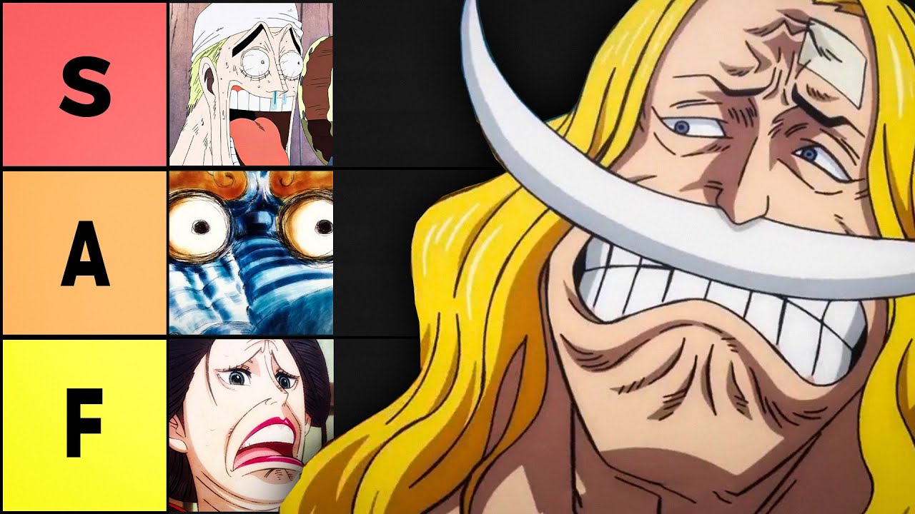 Reaction Faces Tier List - YouTube