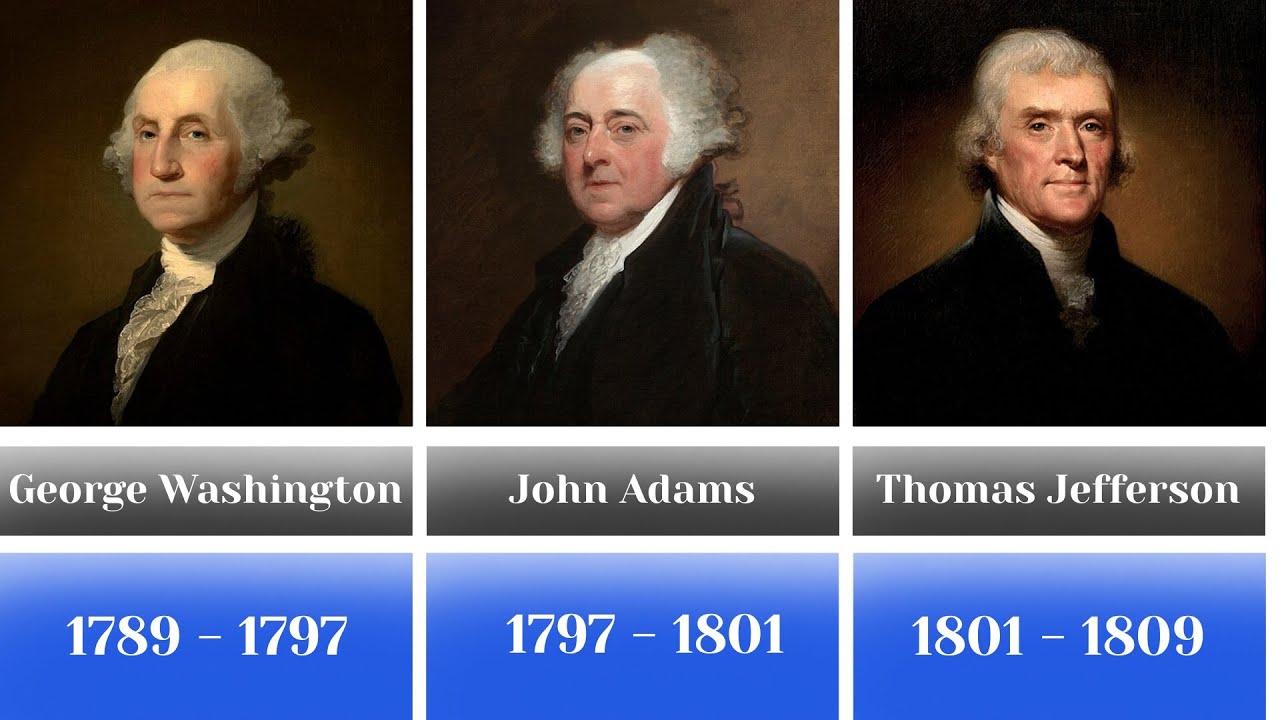 Timeline of U.S. Presidents (1789–Present) || From George Washington to ...