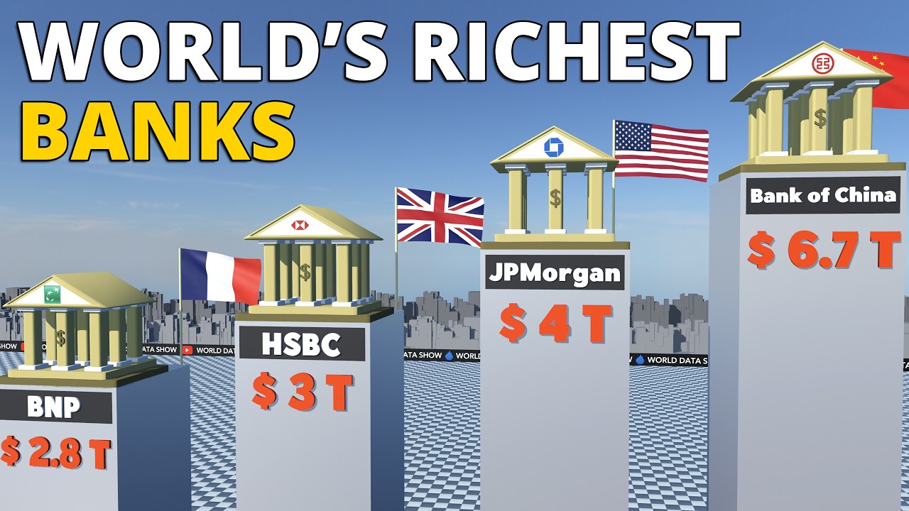 World’s 100 Richest Banks by Assets 2026 | Global Ranking - YouTube