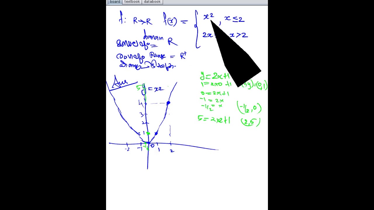 Domain And Range Of X 2 X Less Than Or 2 2x 1 X Greater Than 2 YouTube Domain And Range Of X 2 X Less Than Or 2 2x 1 X Greater Than 2 YouTube