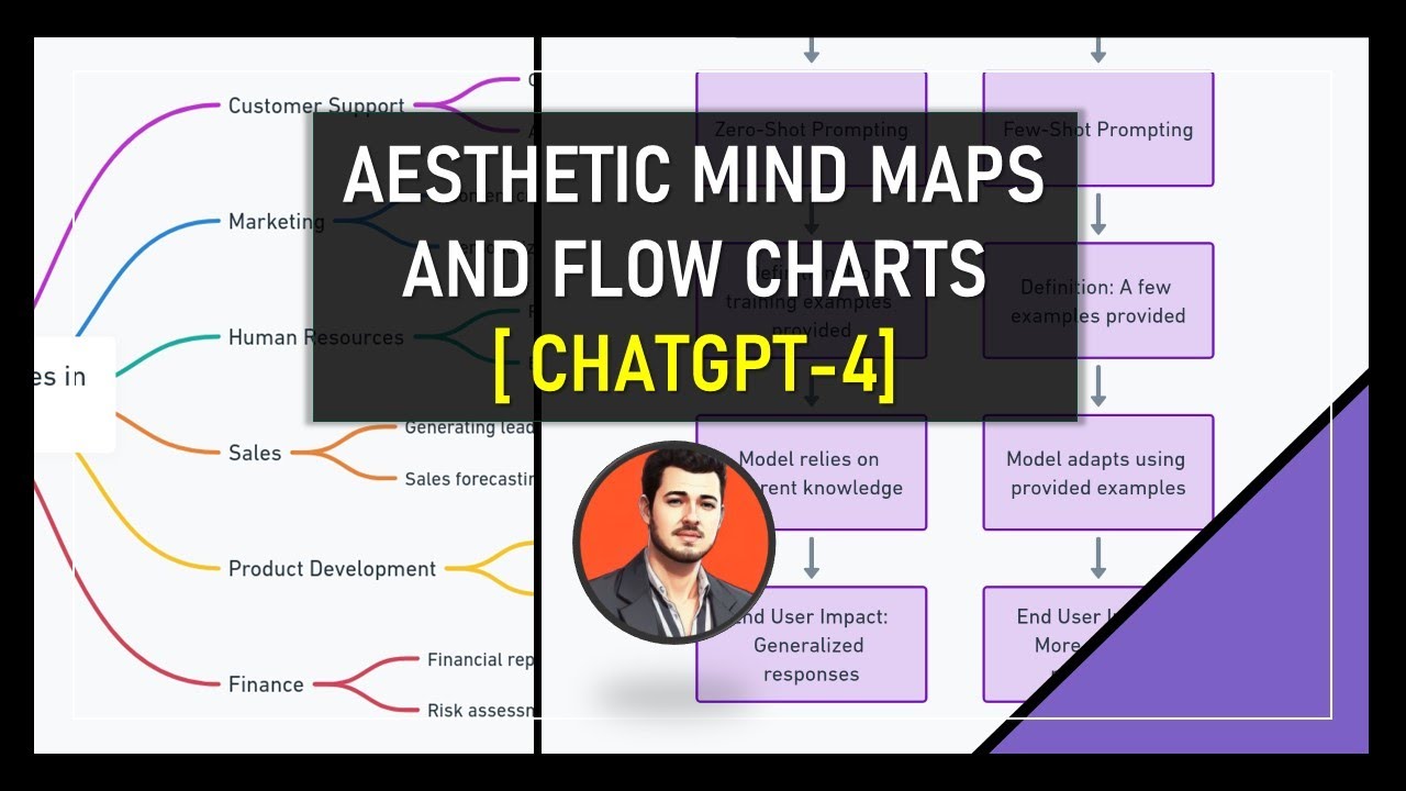 Learn with Mind Maps and Flow Charts that look awesome [Quick Guide to ...