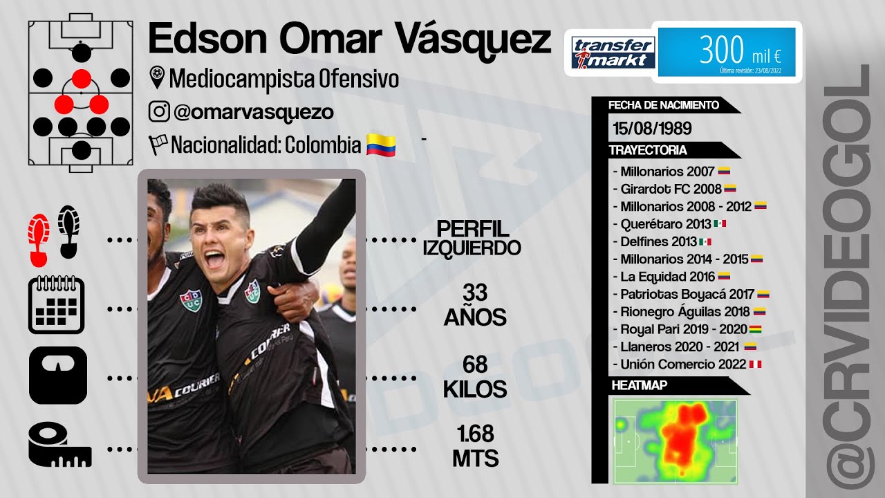 Omar Vasquez | FUTBOLISTA | Mediocampista Ofensivo - YouTube