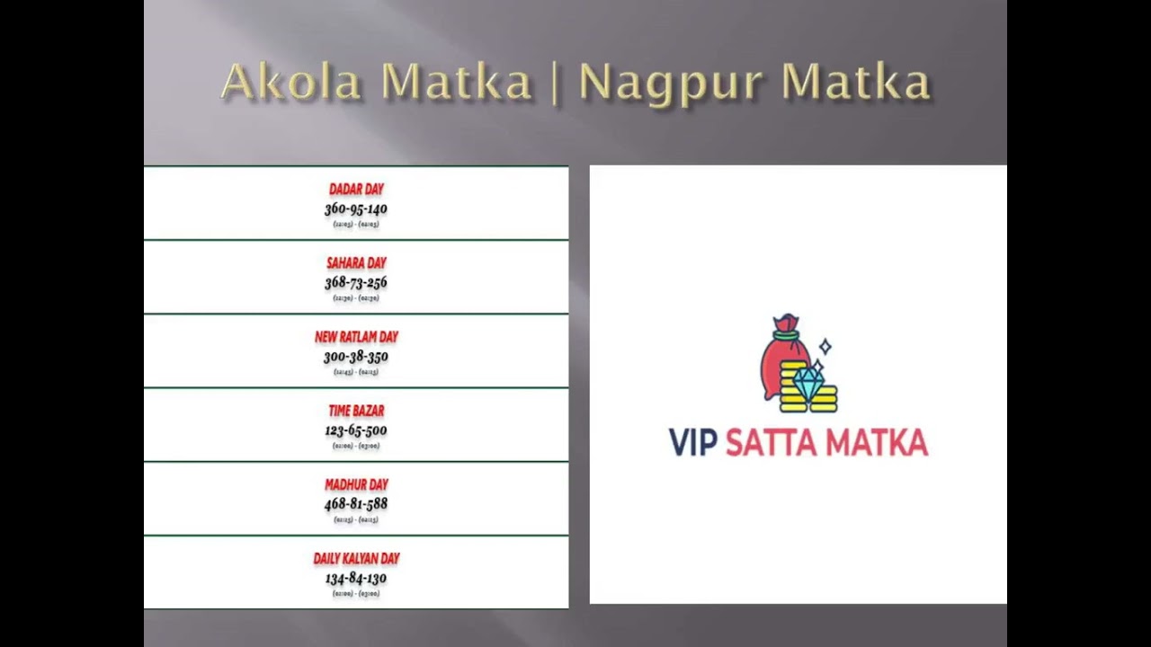 How to identify the Satta Matka and Bhootnath Matka - YouTube