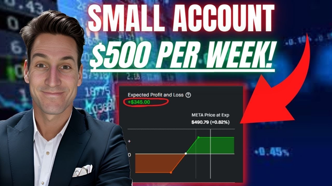Selling Call Options Strategy For Income - YouTube