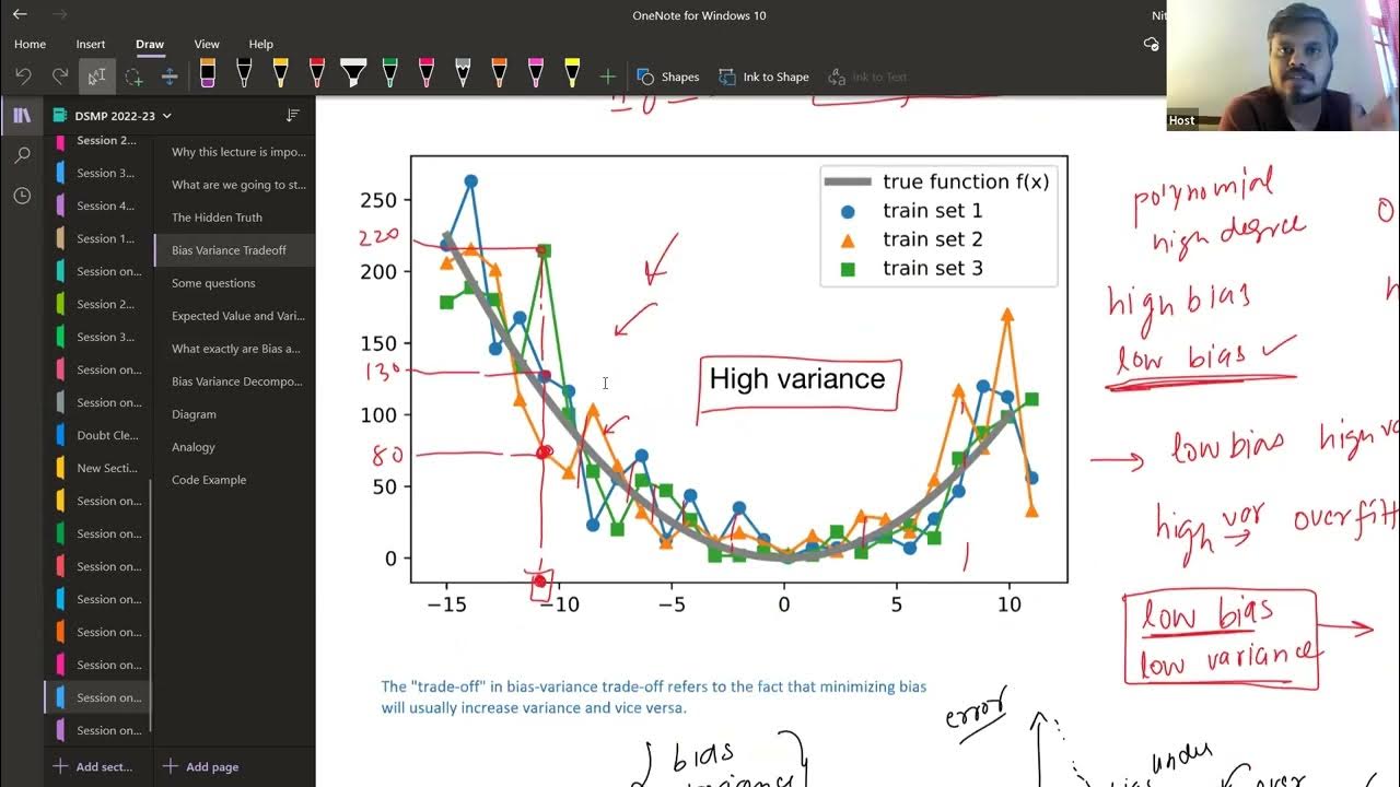 Regularization Part 2 | What is Regularization? - YouTube