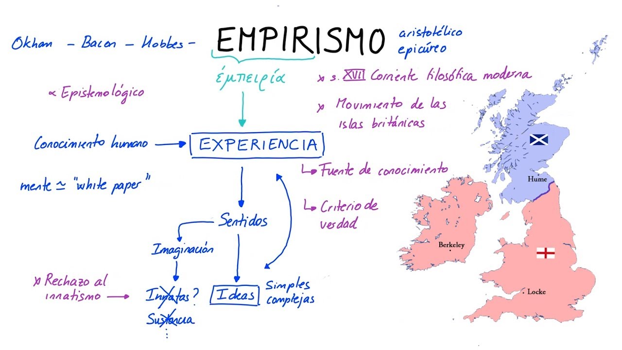 ¿Qué es el EMPIRISMO? (Español) - YouTube