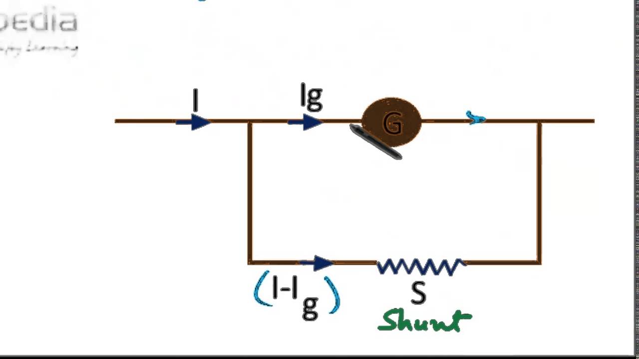 Meter Bridge, Galvanometer, Ammeter, Voltmeter - YouTube