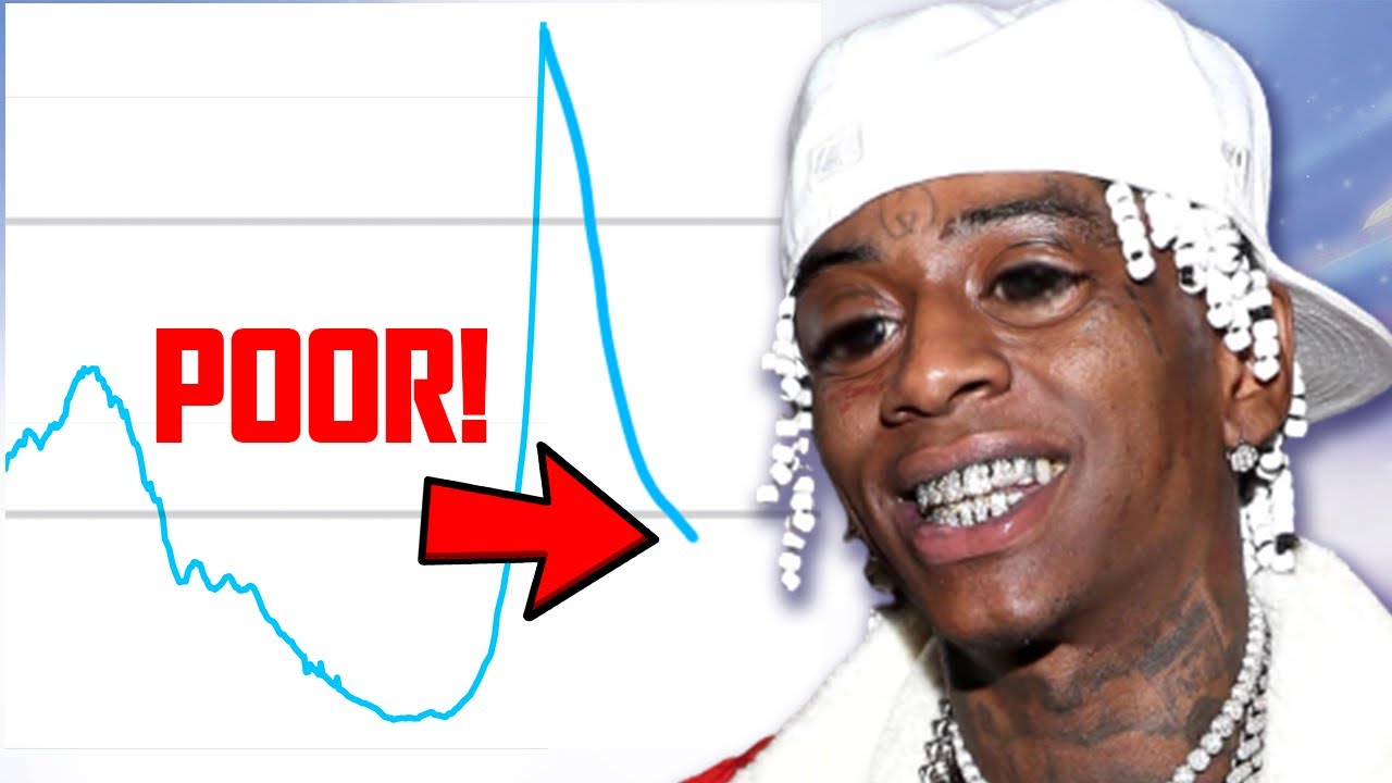 Why Your Favorite Rapper Is BROKE! - YouTube