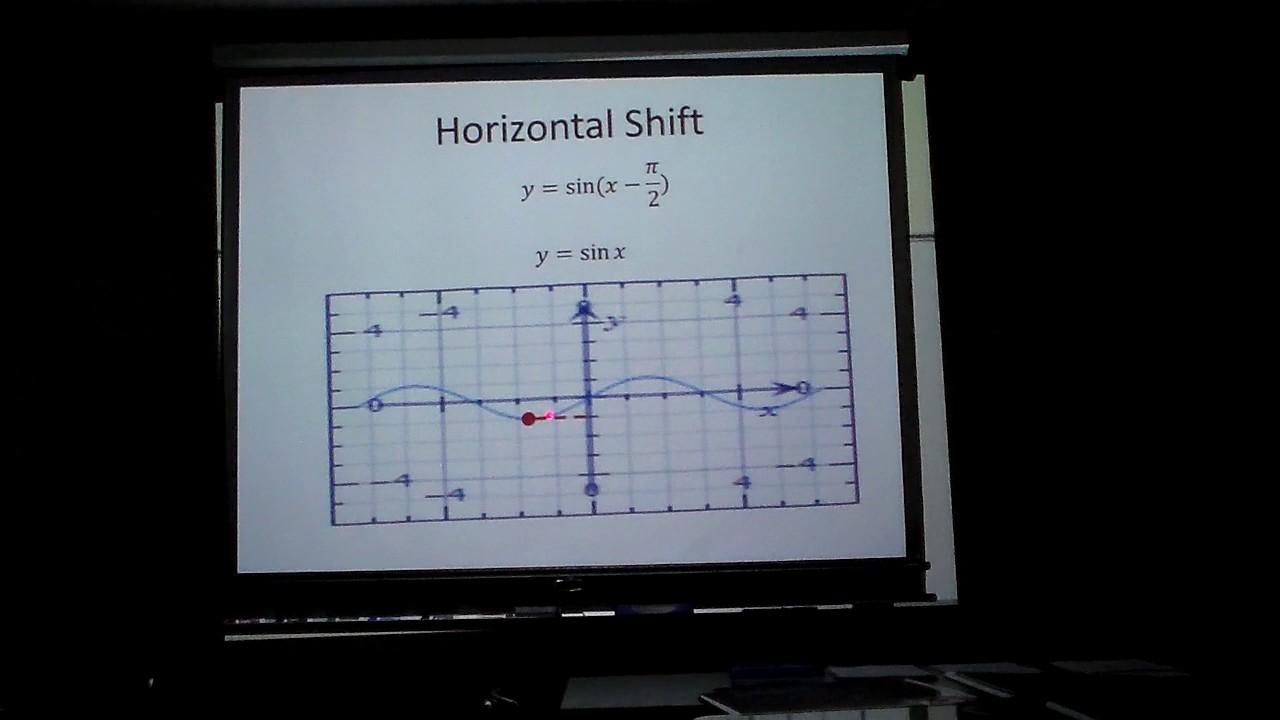 Graphing Horizontal Trig Shifts Hints - YouTube