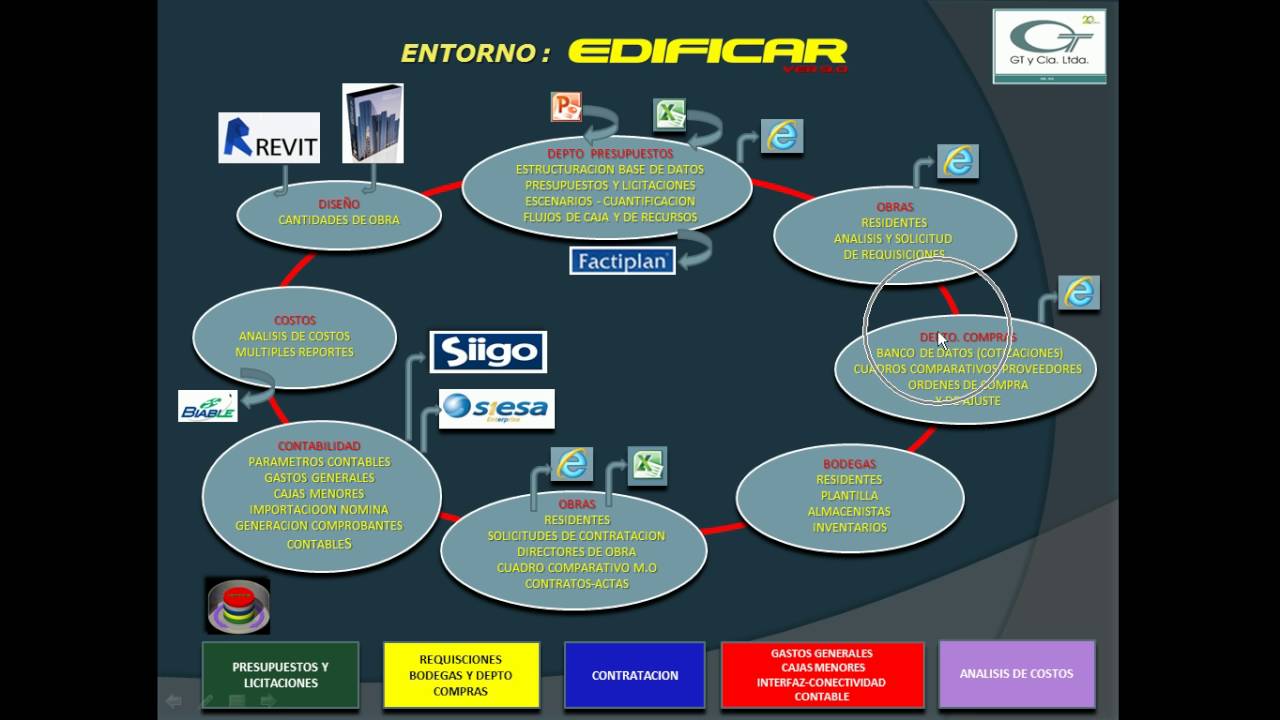 EDIFICAR VER 9.0 - INTRODUCCION 00-ENTORNO EDIFICAR - YouTube