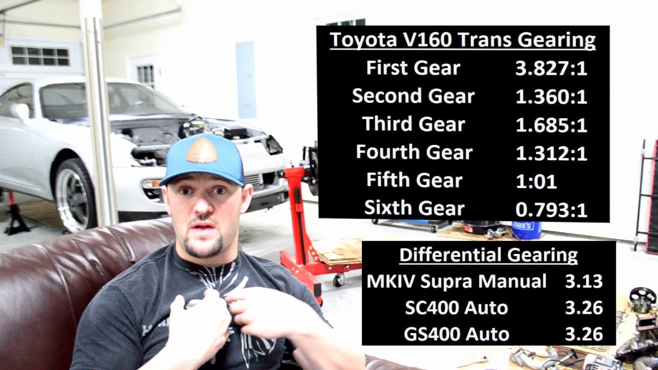 Toyota Supra Transmission Options! - YouTube