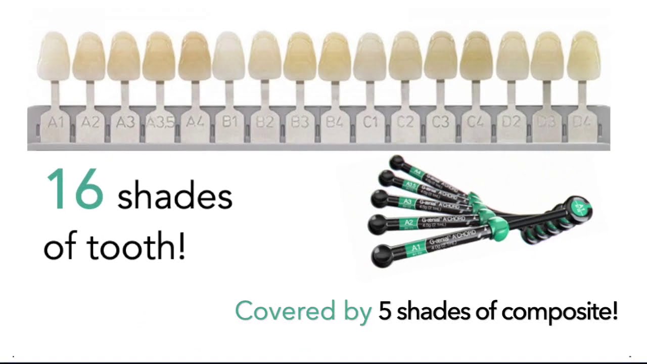 G-aenial A'CHORD GC - YouTube