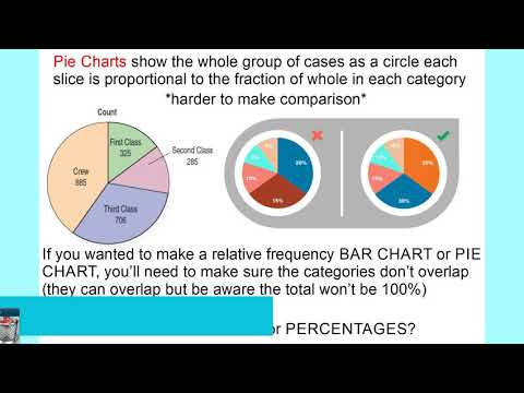 stat ch 02 - YouTube