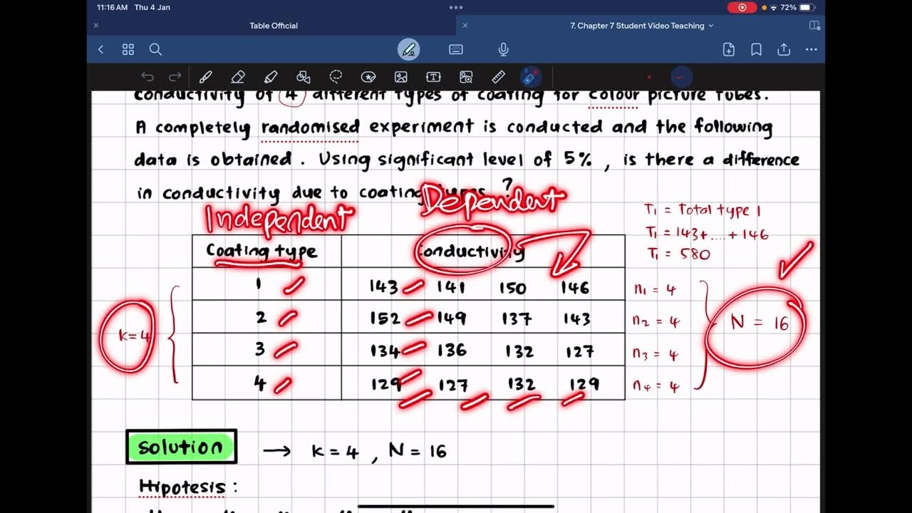 Analysis of Variance ANOVA - YouTube