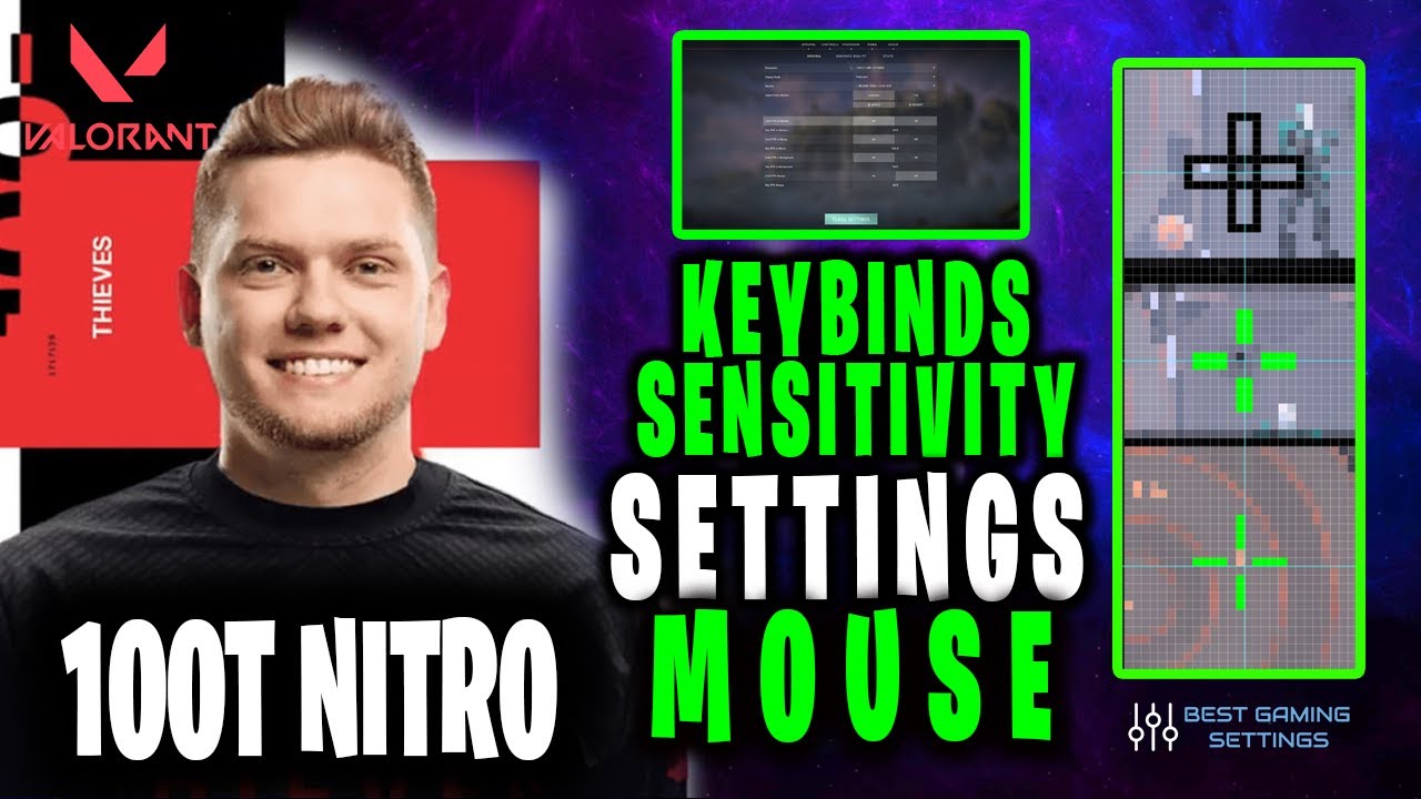 100T nitr0 Valorant Settings Sensitivity Keybinds Crosshair and Setup ...